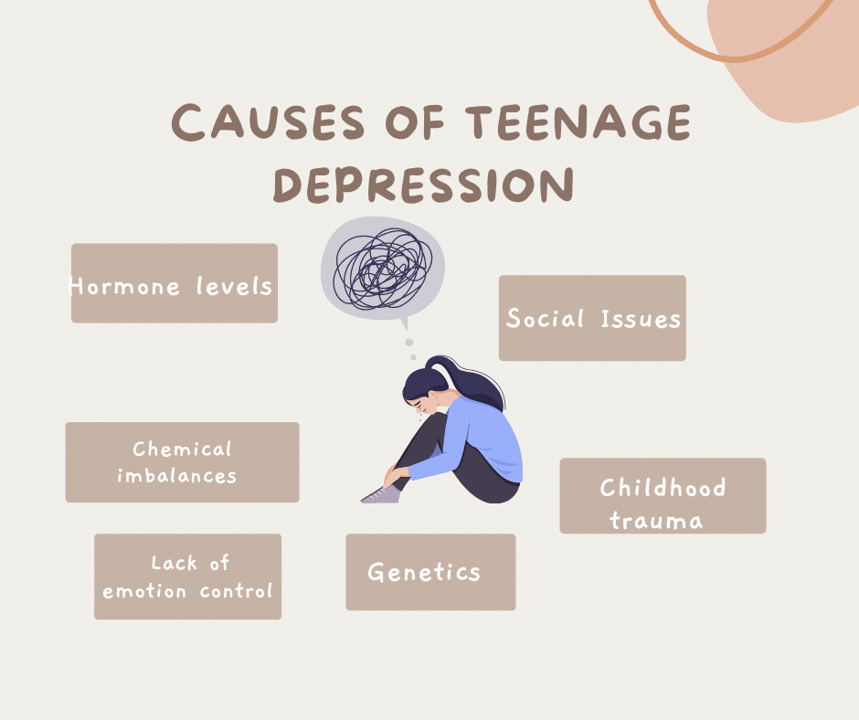 Teenage Depression: The Ultimate Guide • Ashley Waknine